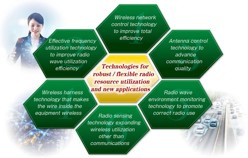 Technologies | ATR Wave Engineering Laboratories