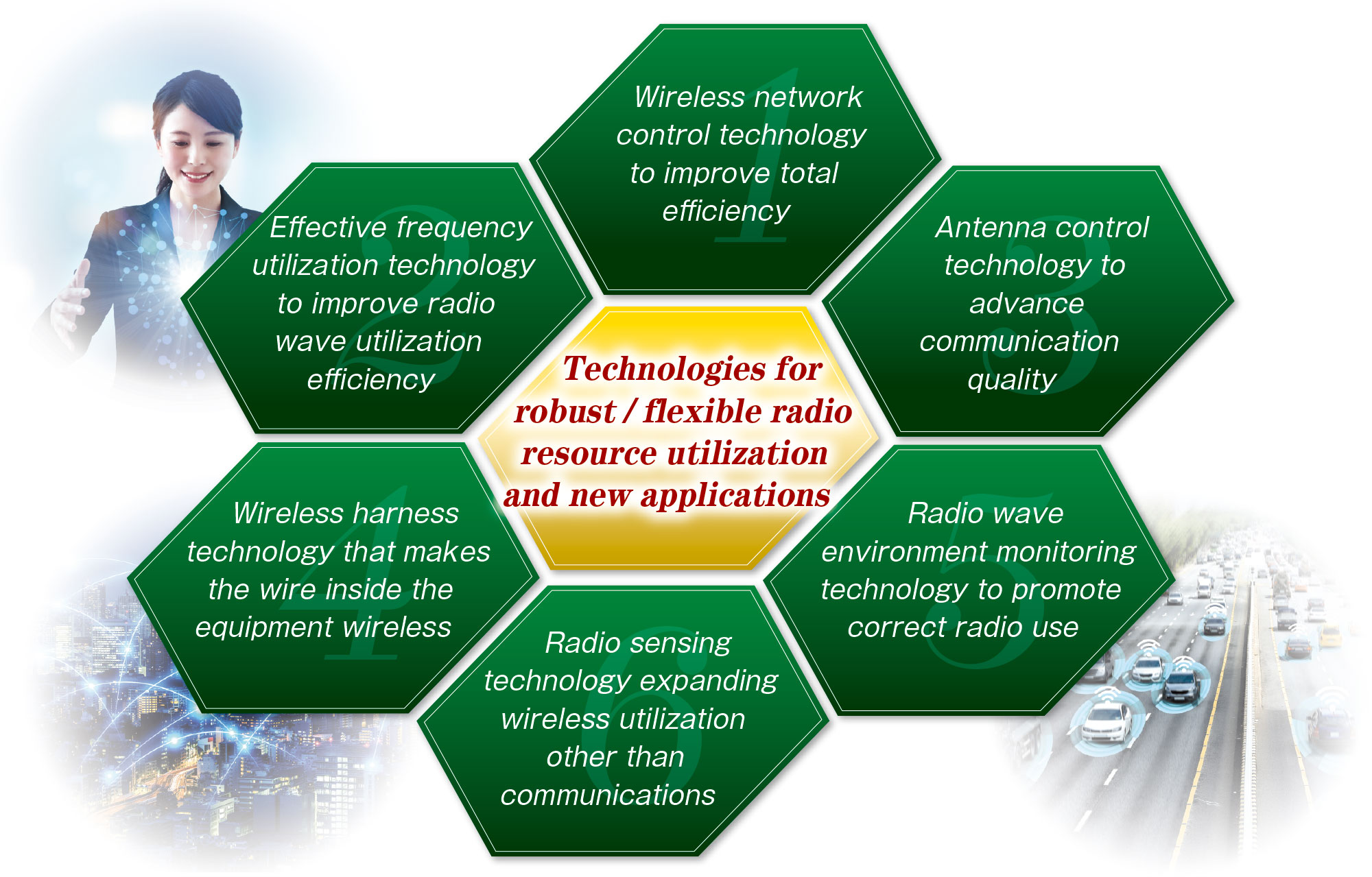 Technologies | ATR Wave Engineering Laboratories