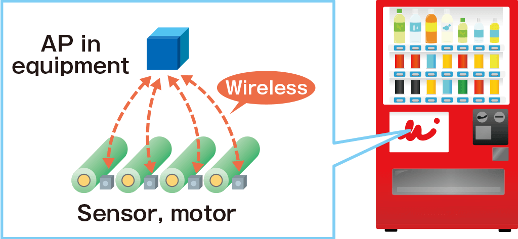 Technologies | ATR Wave Engineering Laboratories